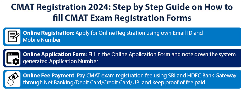 CMAT 2024: Registration Closed, Error Correction Window Opens