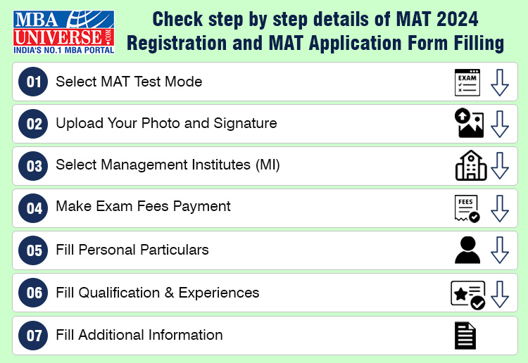 MAT Registration 2024: Dates (December Exam), Fees, Registration Process